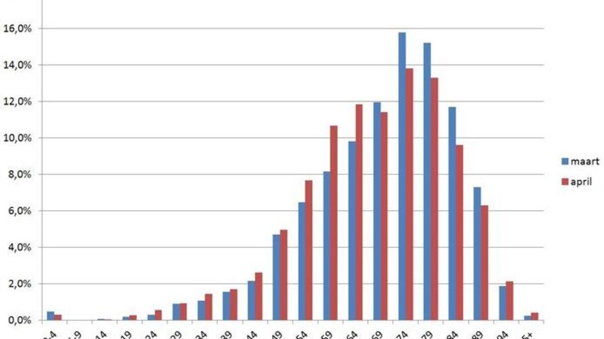Nieuwe eenheid Defensie die data verzamelde tijdelijk stilgezet | De ...