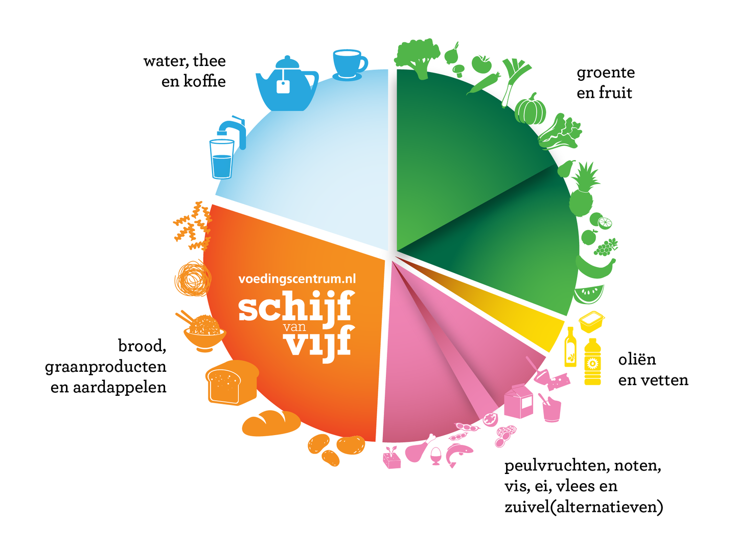 Nog maar één gehaktbal per week en veel minder kaas: dit betekent de ...